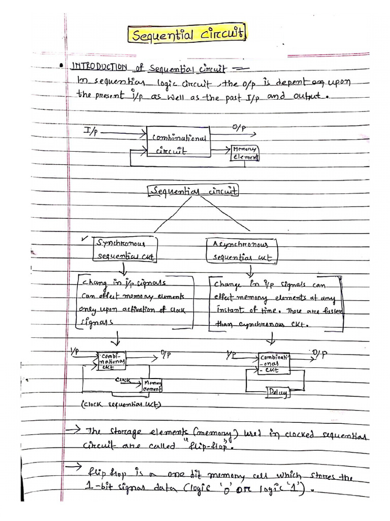 Selfstudys Com File Pdf