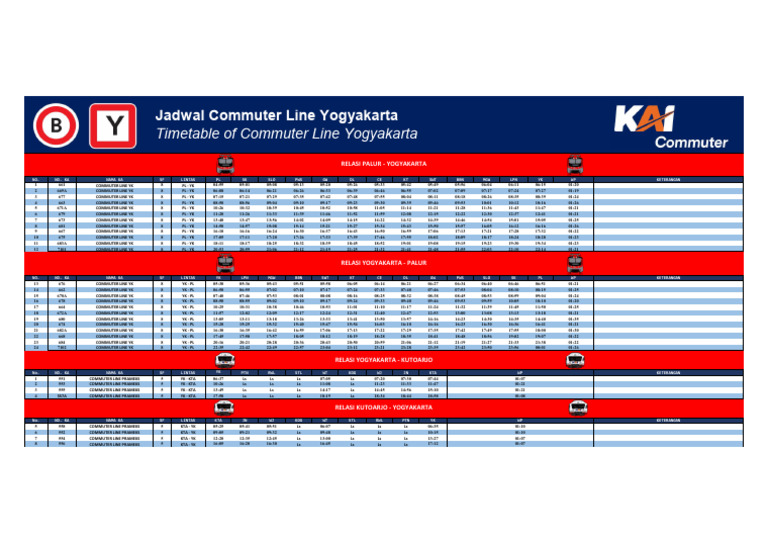 Jadwal Commuter Line Yogyakarta-Palur - Prameks | PDF