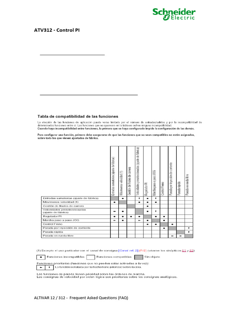 ATV312 - Control PI | PDF