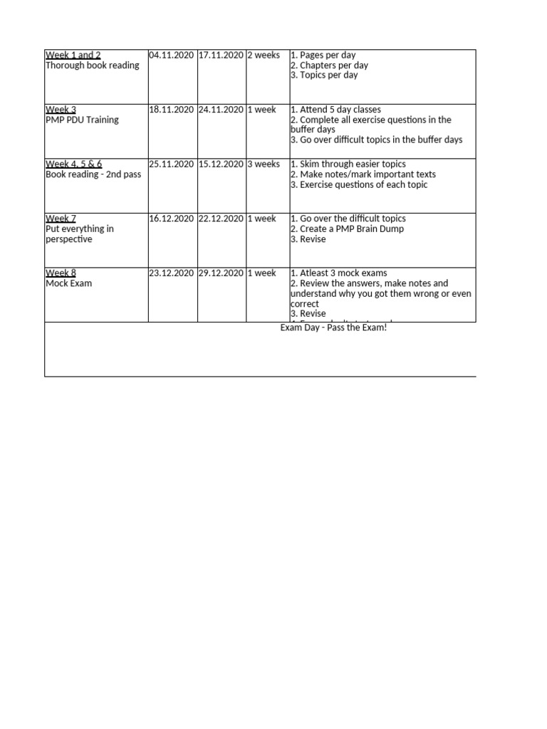 PMP 30-Day Study Plan Overview | PDF
