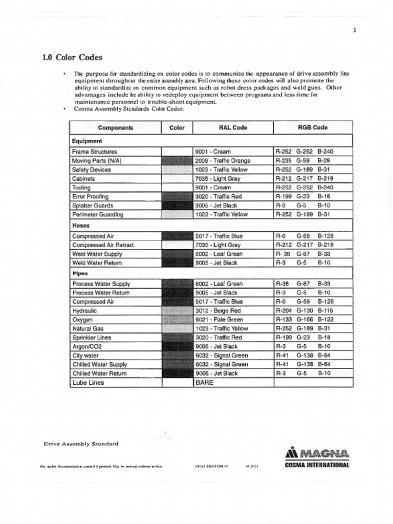 Magna Cosma Assembley Standards Color Codes | PDF