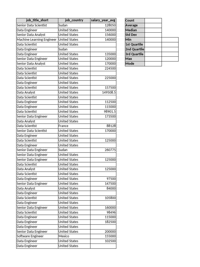 5 Statistical Functions | PDF | Information Science | Statistics