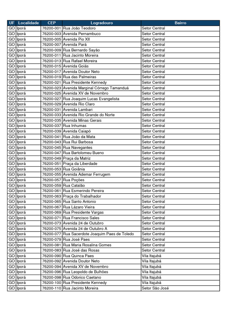 Lista de CEPS de Iporá | PDF