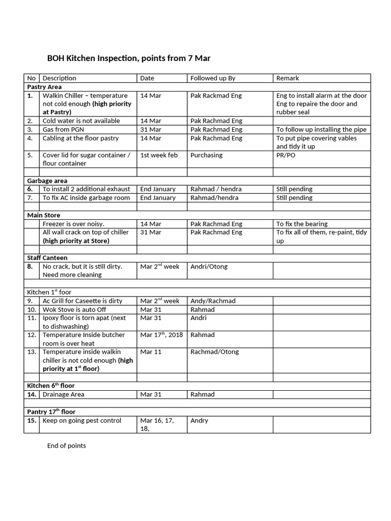 Kitchen Audit Findings - March 2023 | PDF