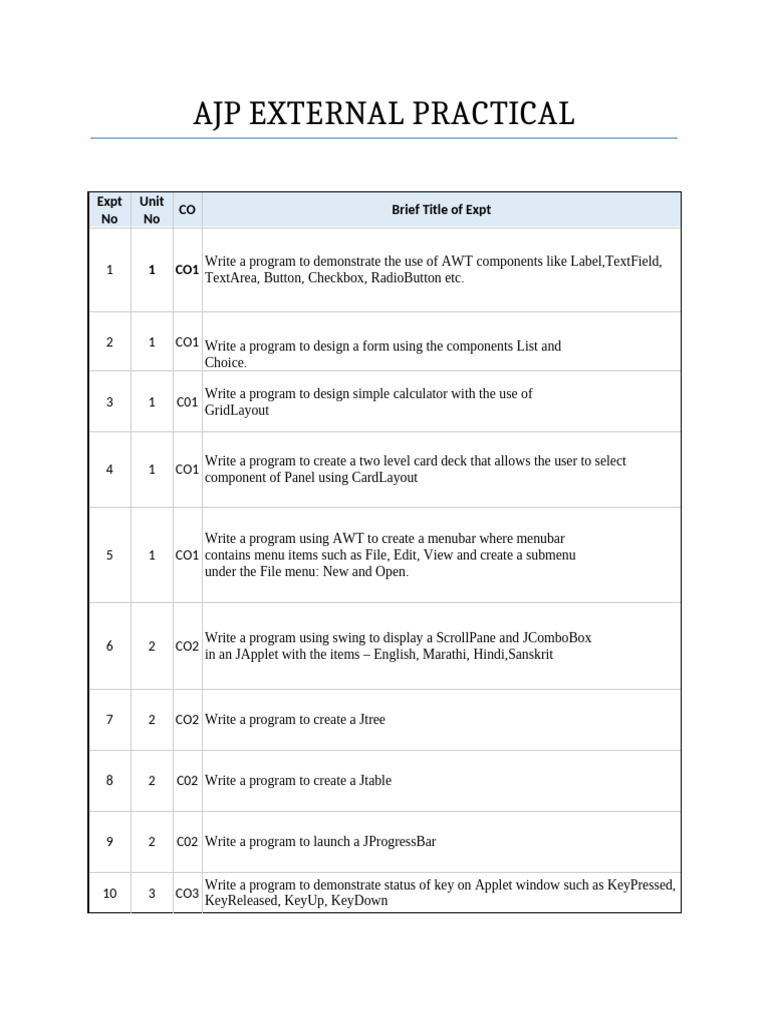 Ajp External Practical | PDF | Technology & Engineering