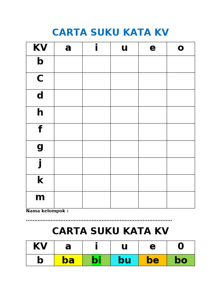 Carta Suku Kata KV | PDF