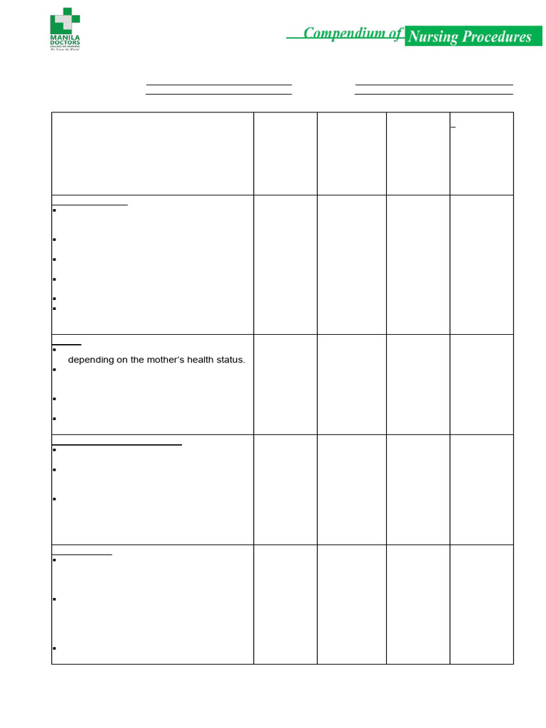 009 Perineal Care Checklist | PDF | Labia