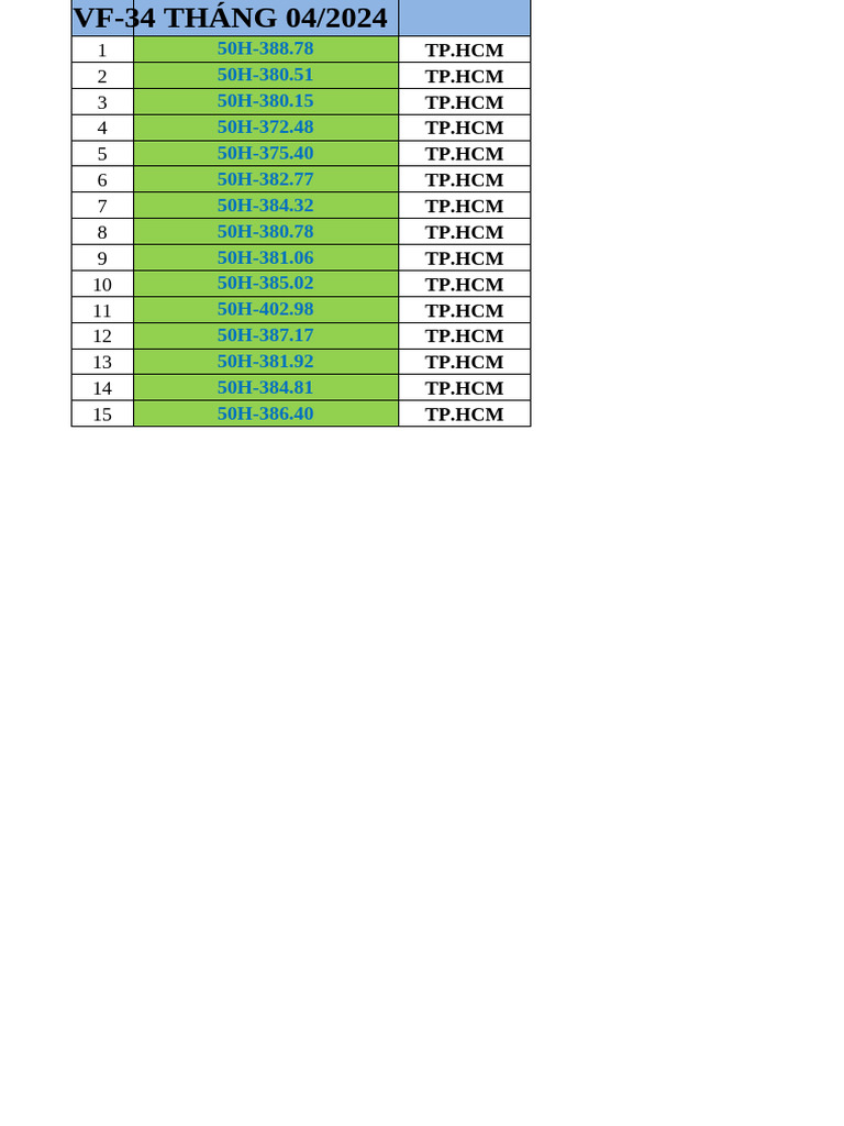 Danh Sach Xe ASV | PDF