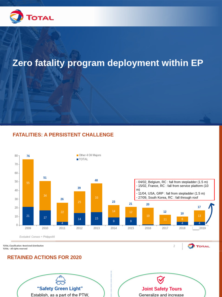 Zero Fatality Program Implementation Guide | PDF