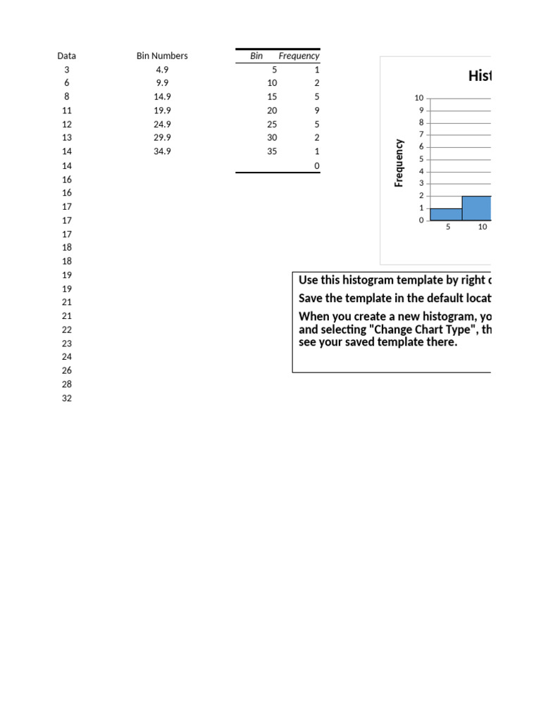 Histogram Template | PDF