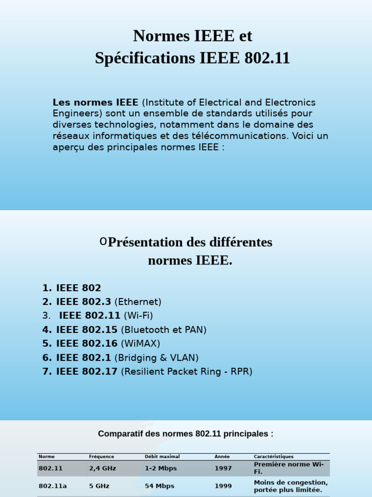 Groupe 2 - Normes IEEE Et Spécifications IEEE 802.11 | PDF
