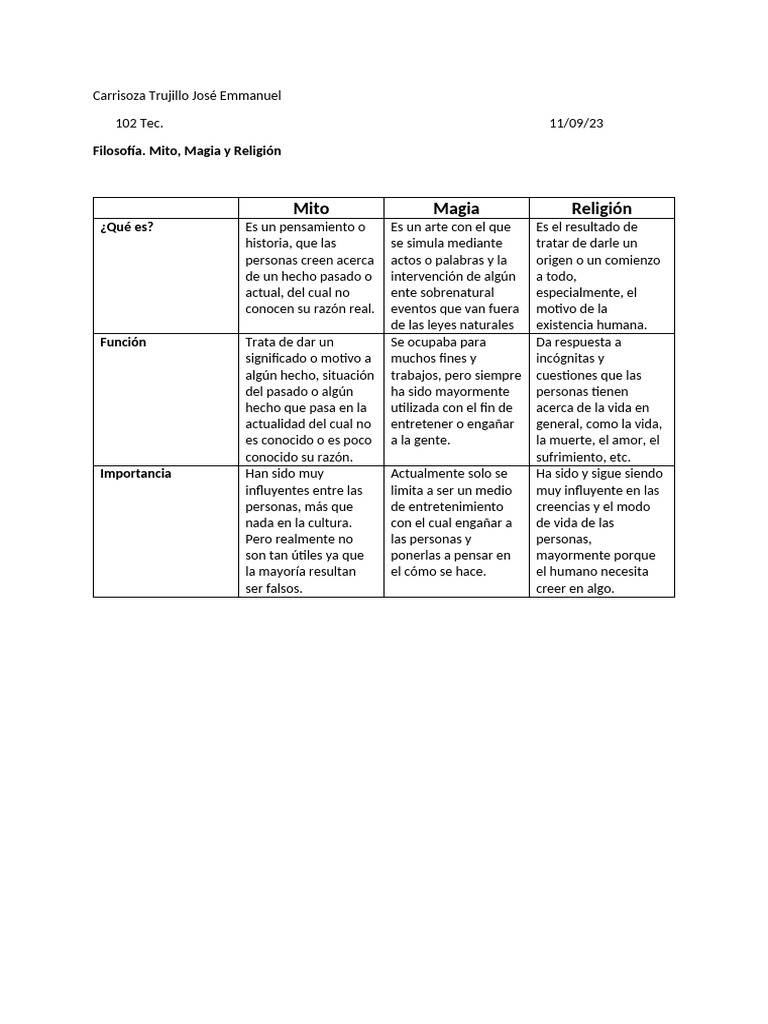 Documento 107 | PDF | Ciencias sociales | Filosofía