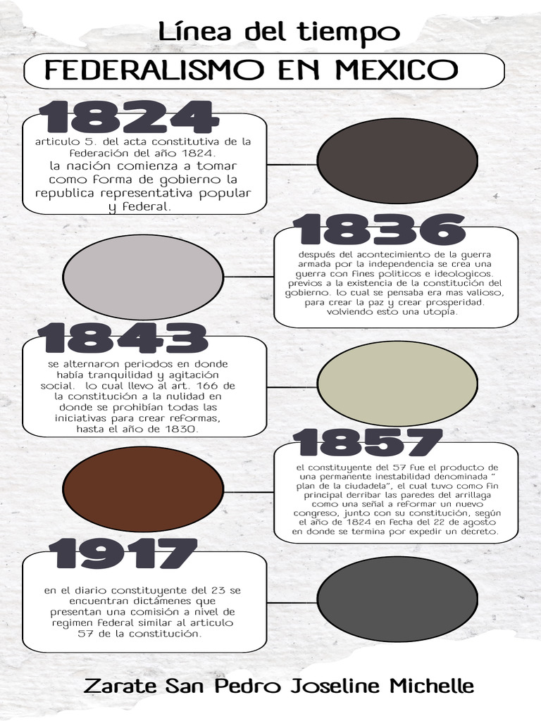 Infografia Linea Del Tiempo Timeline Historia Moderno Minimalista Azul - 20241122 - 103942 ...