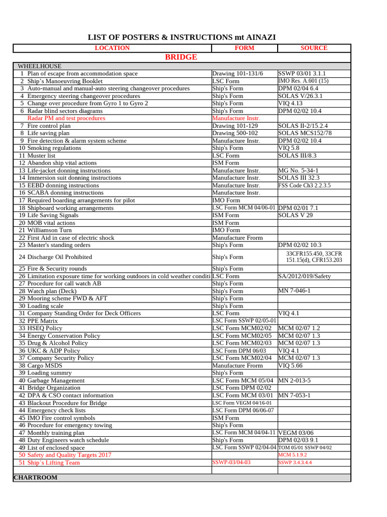 Salacgriva INVENTORY LIST OF POSTERS INSTRUCTIONS AINAZI | PDF