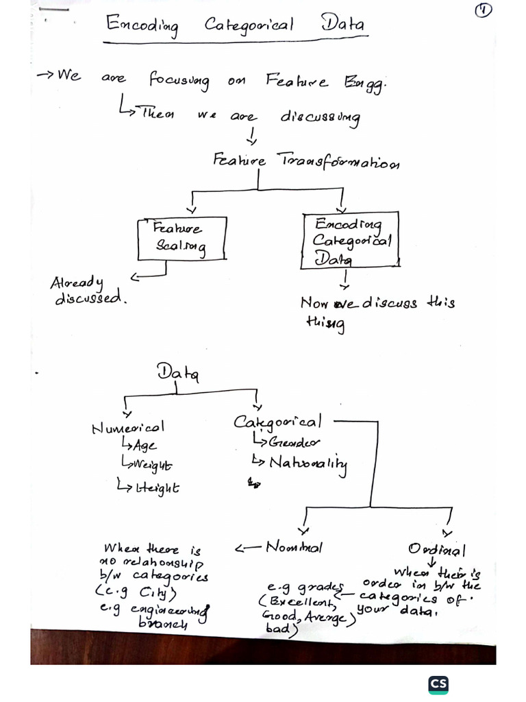 ML LEC Encoding Catagorical Data | PDF