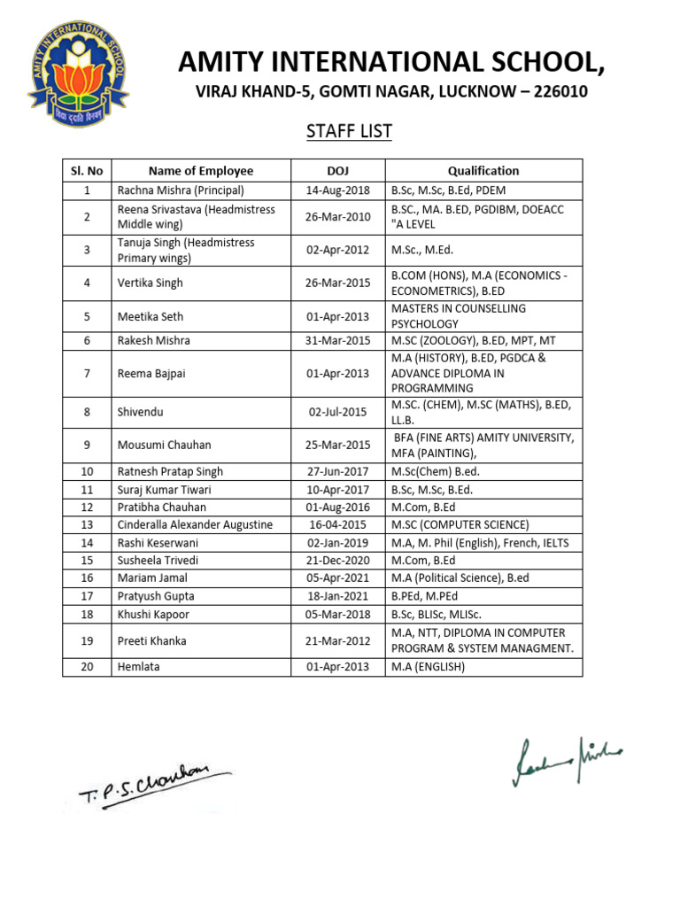 Teachers List 1 Pdf Qualifications Academic Degree