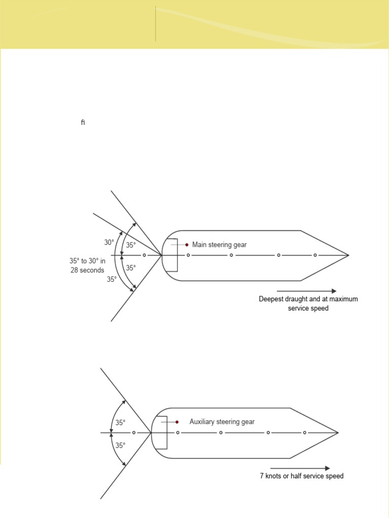 existing_ships | PDF | Rudder | Steering