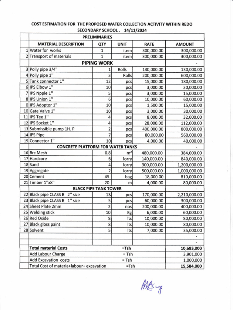 Water Collection Boq-1 | PDF | Building Materials