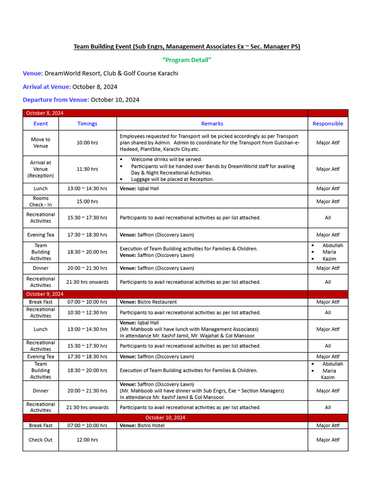 Program Detail. | PDF | Meal | Cuisine