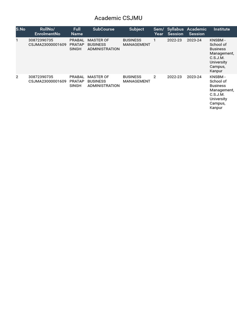 Academic CSJMU | PDF