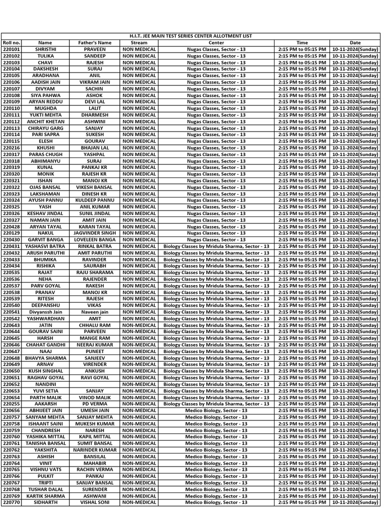 Center Allotment List For JEE MAIN-2 | PDF