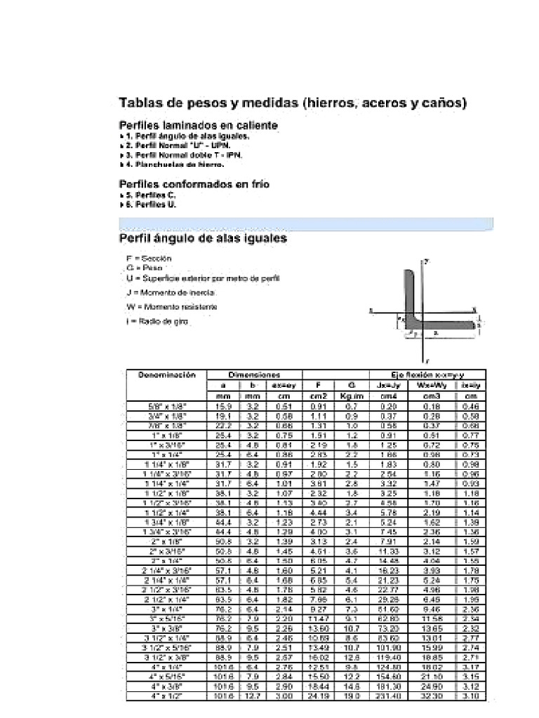 Tabla de Perfiles Normales L para P8 | PDF