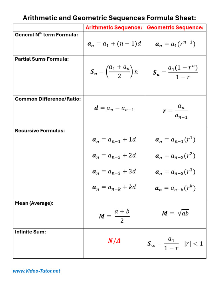 Arithmetic and Geometric Sequences Formula Sheet | PDF