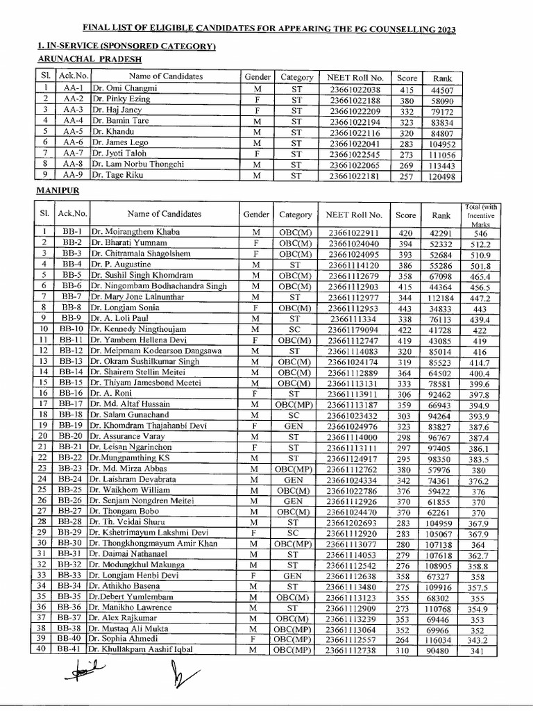 Final List PG 2023 | PDF