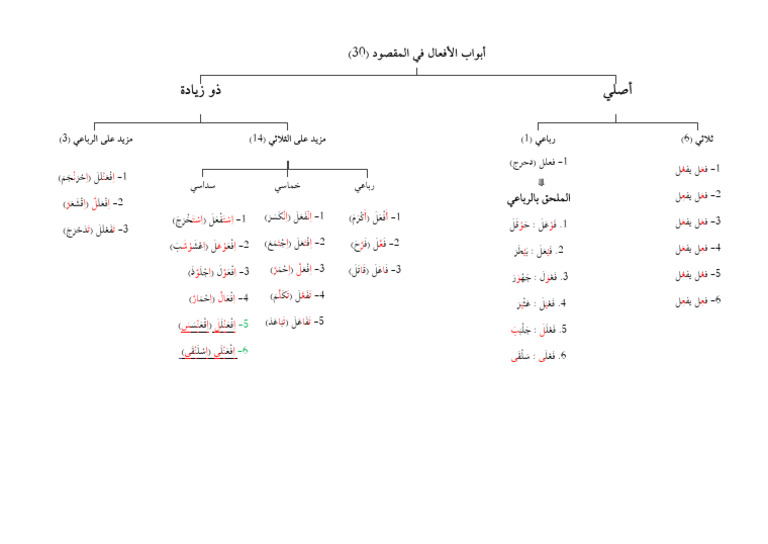 1 Maksud Bablar | PDF