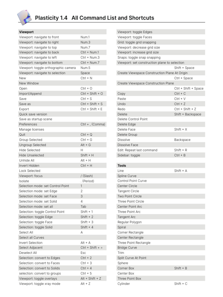 Plasticity 1.4 Shortcut Key Sheet Rev.1 | PDF | Geometry | Euclidean ...