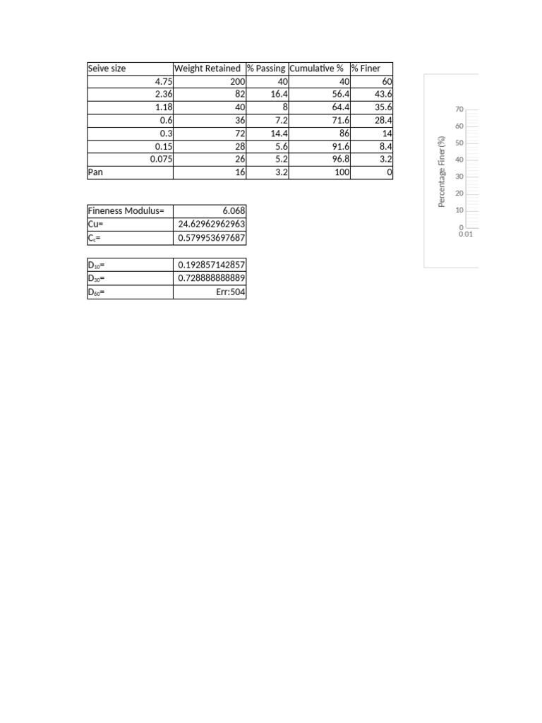 GEL Graphs | PDF | Materials Science | Physical Sciences