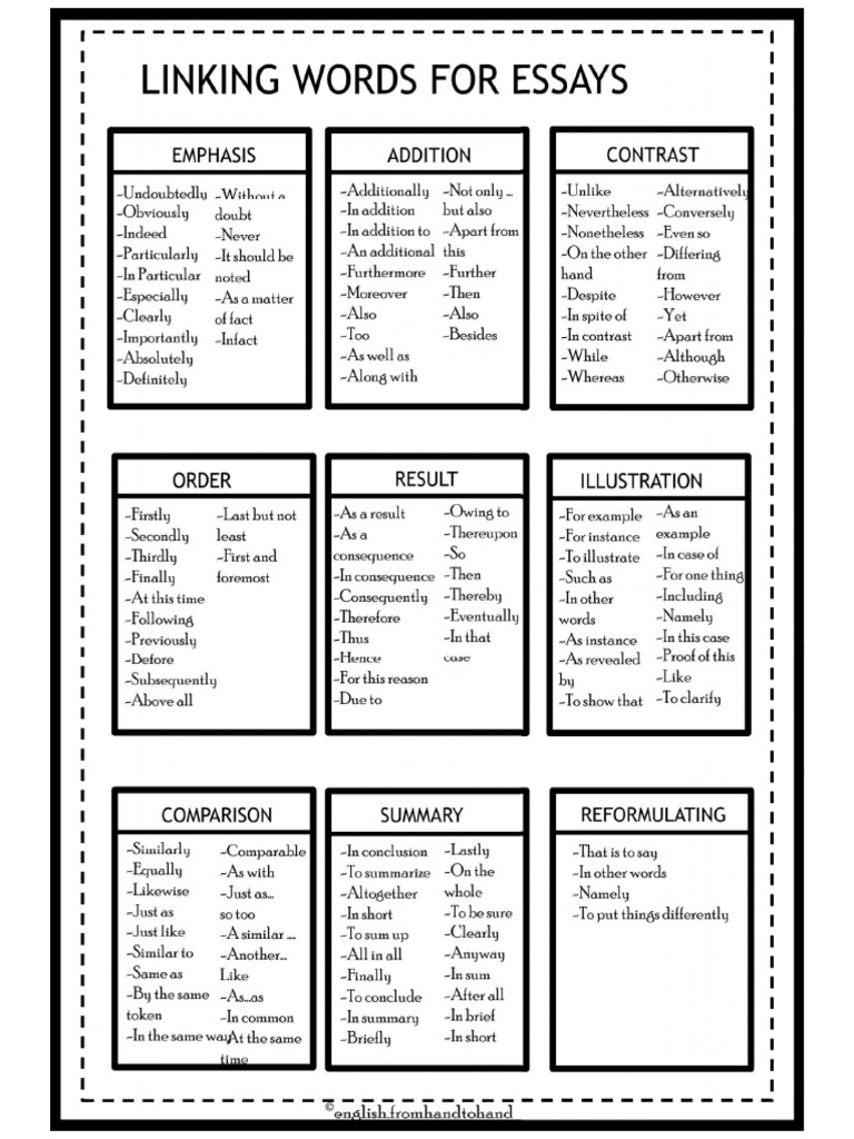 Linking Words Poster | PDF