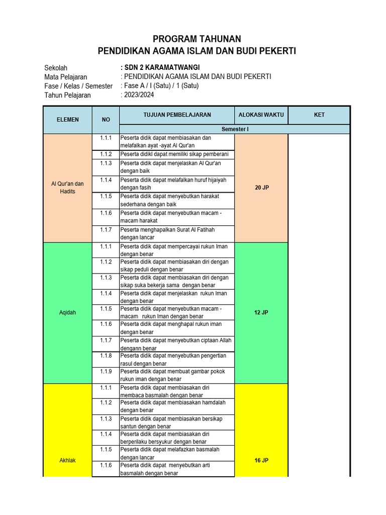 Program Tahunan Semester I Kelas I Fase A 2023 | PDF