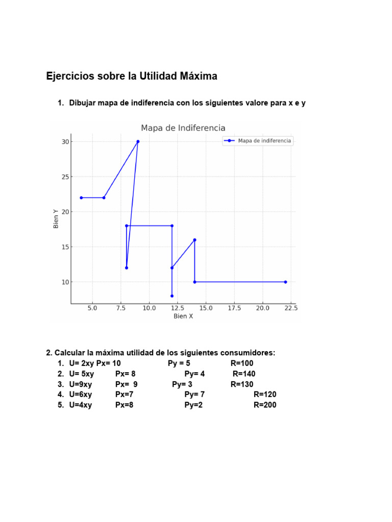 Economia Ejercicio Sobre La Utilidad Maxima. | PDF | Métodos y ...