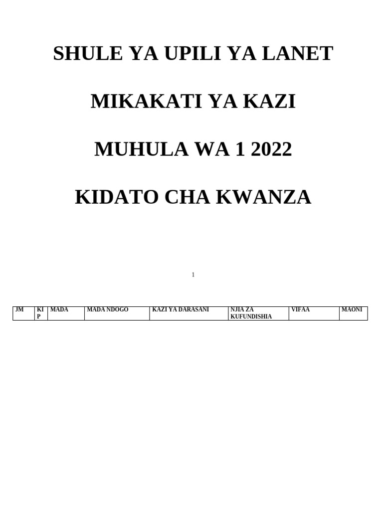 SCHM Kisw F1 2021 | PDF