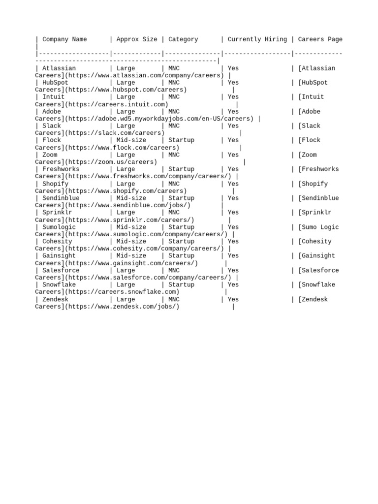 Saa S | PDF | Companies | Cloud Computing