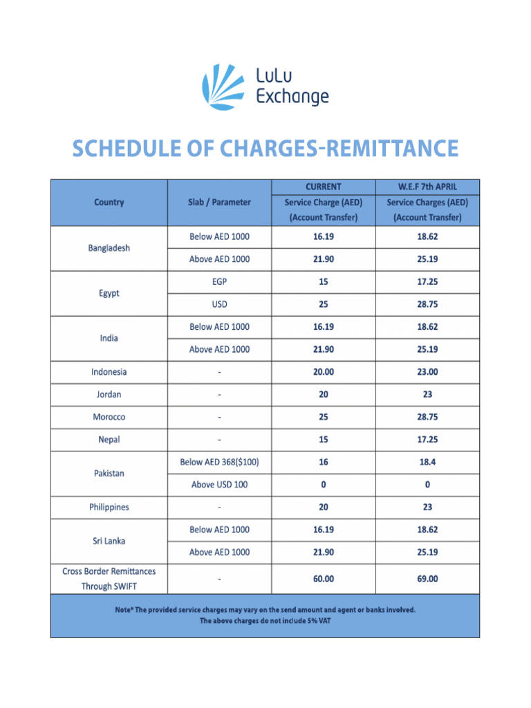 Charges Revised 1 | PDF