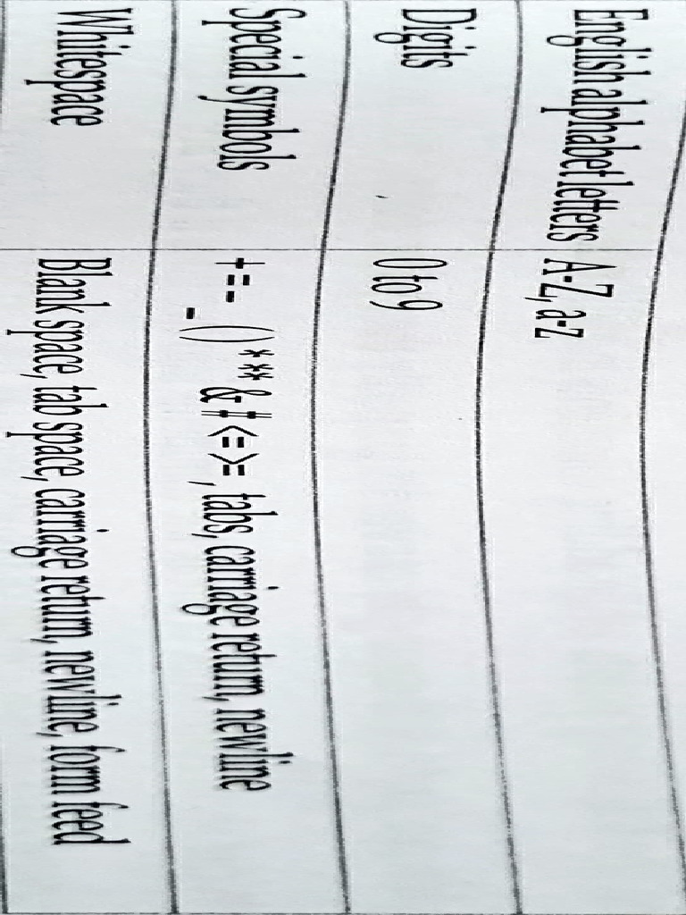 Adobe Scan 08 Sept 2024 | PDF | Mathematical Notation | Notation