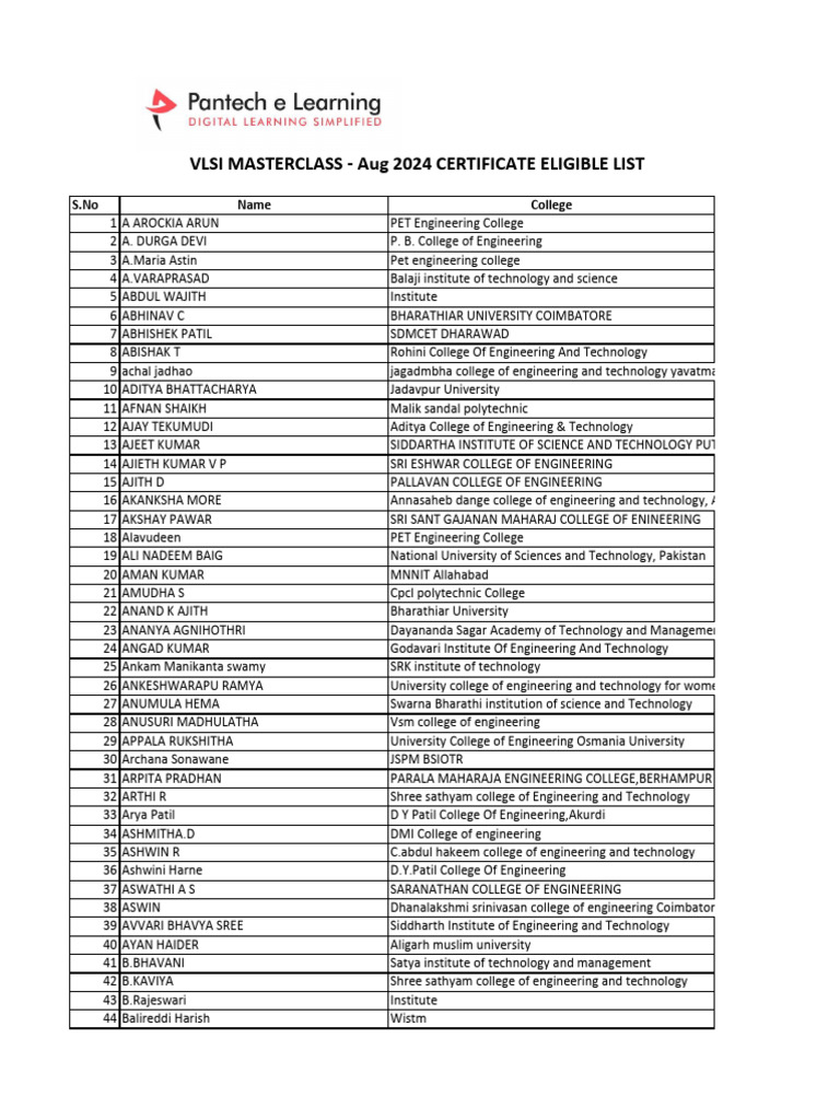 Final Eligble VLSI MC Certificate List1 | PDF | Technology & Engineering