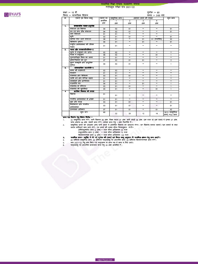 MP Board Class 10 Social Science Blue Print - Practical Project - 2021 ...