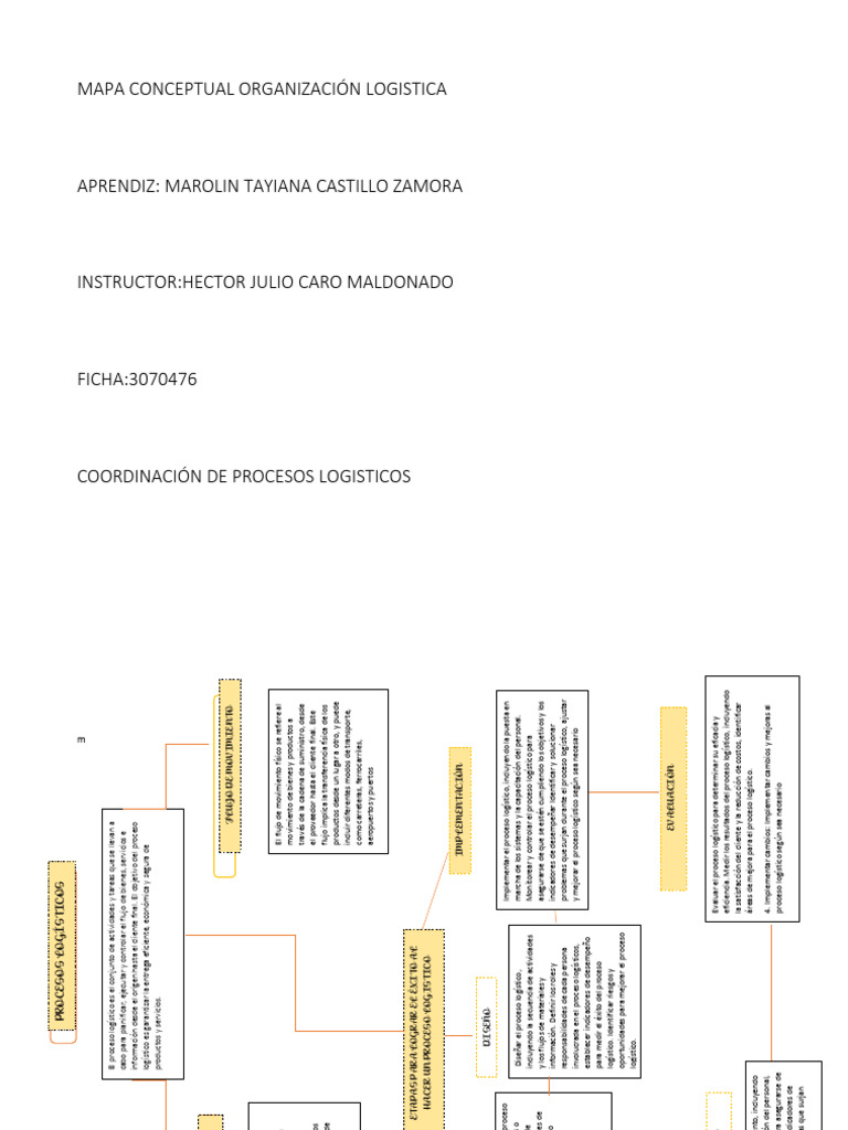 Mapa Conceptual Organizacion Logistica | PDF | Logística | Economias
