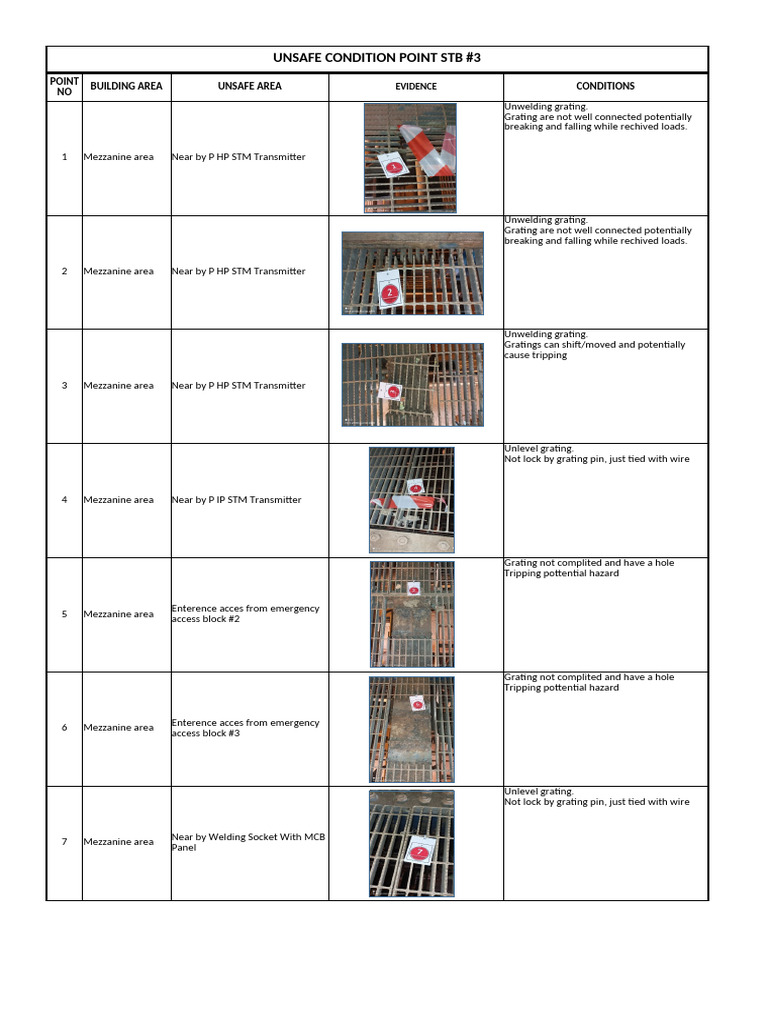 Data Sheet Unsafe Condition - Grating | PDF | Pump | Manufactured Goods