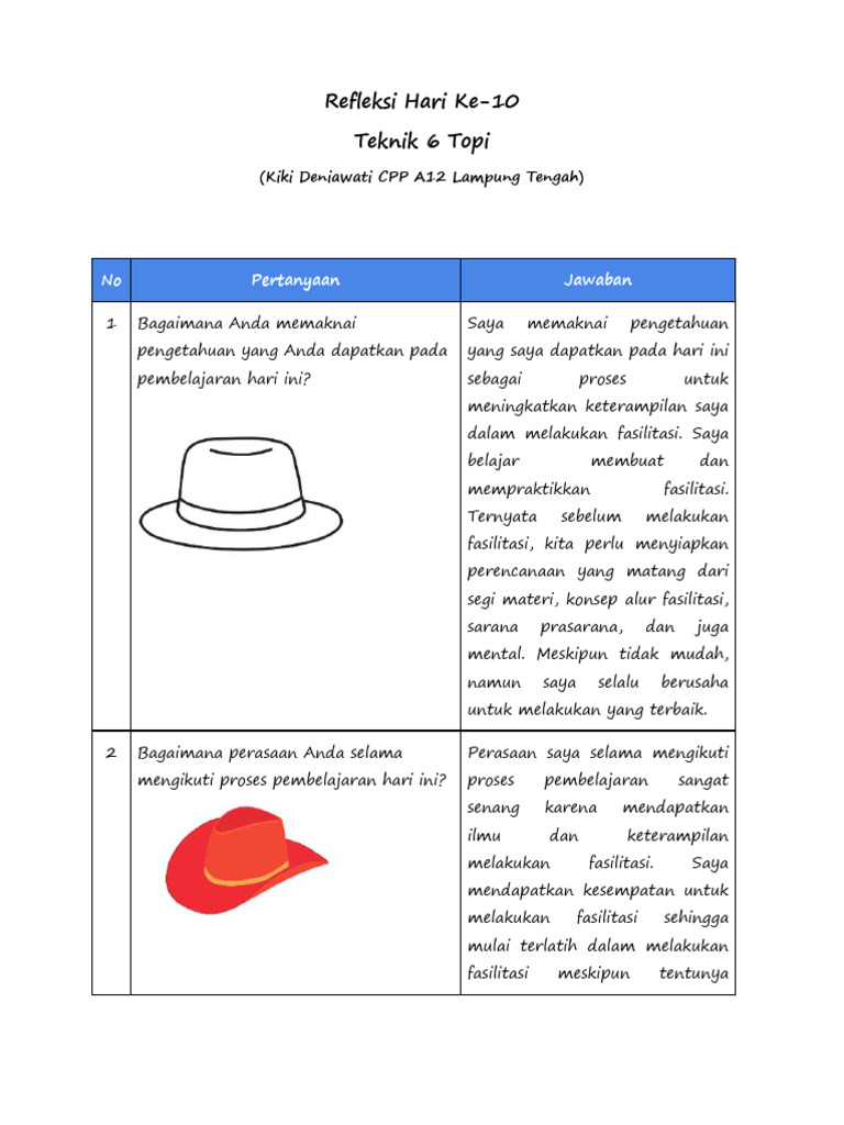 Refleksi Hari Ke-10 Model 6 Topi Berpikir KIKI DENIAWATI CPPA12 LAMTENG ...