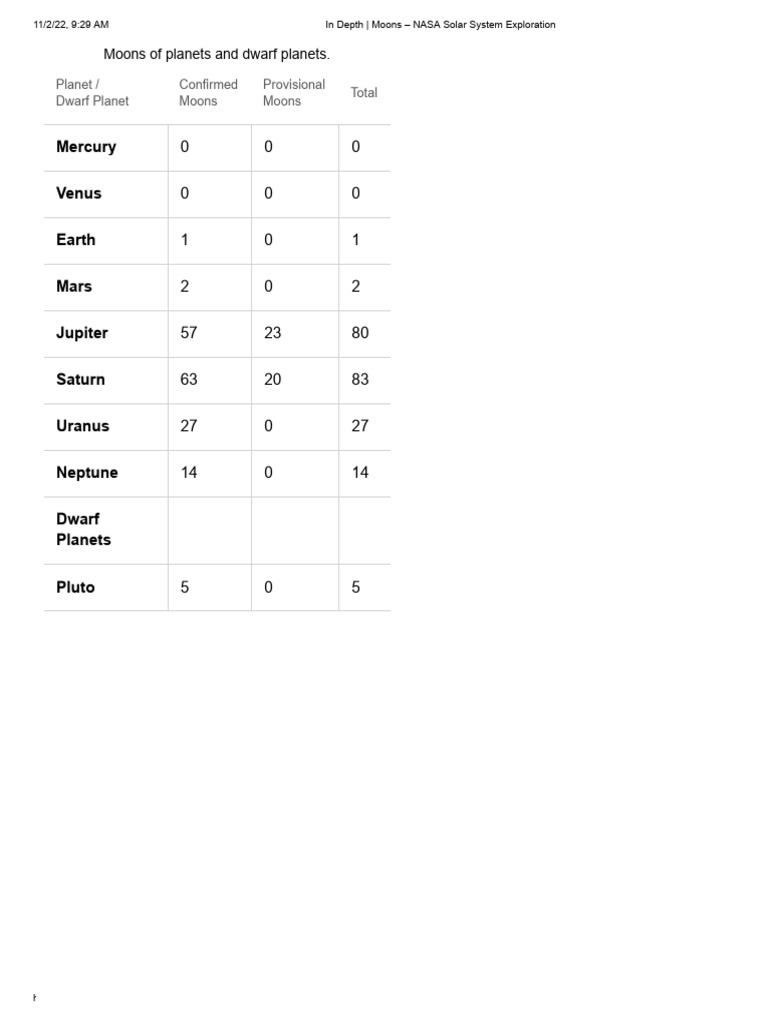 In Depth - Moons - NASA Solar System Exploration | PDF