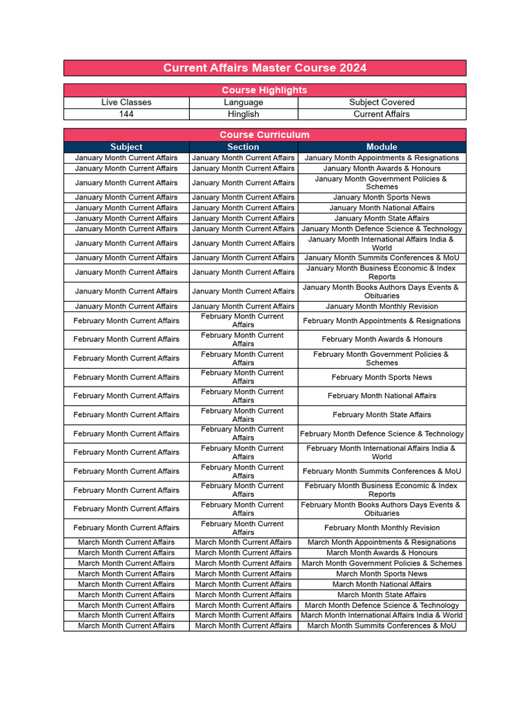 Current Affairs Master Course 2024 | PDF