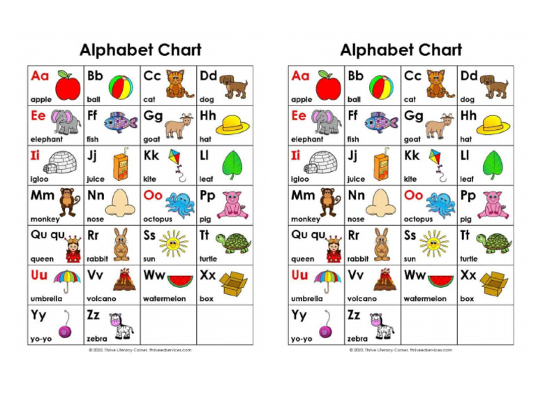Alphabet Les | PDF