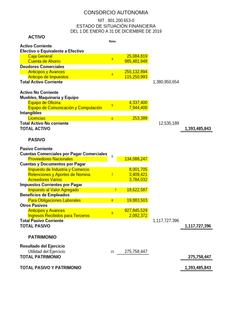 Estado Financiero 2019 Consorcio | PDF | Salario | Estado financiero
