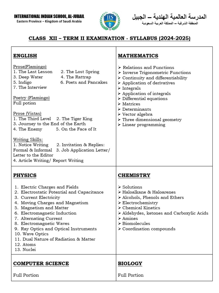 Class XII - TERM 2 - Syllabus - 2024-2025 | PDF | Electromagnetic ...