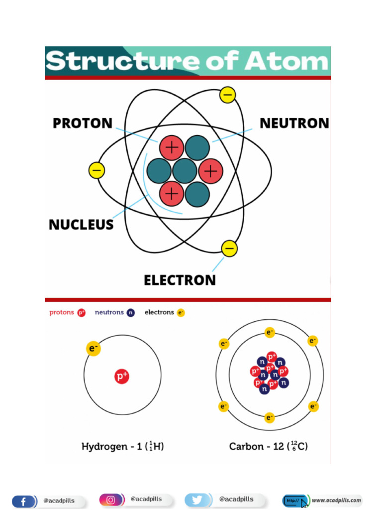 Chapter 4: Atomic Structure Overview | PDF | Proton | Ion