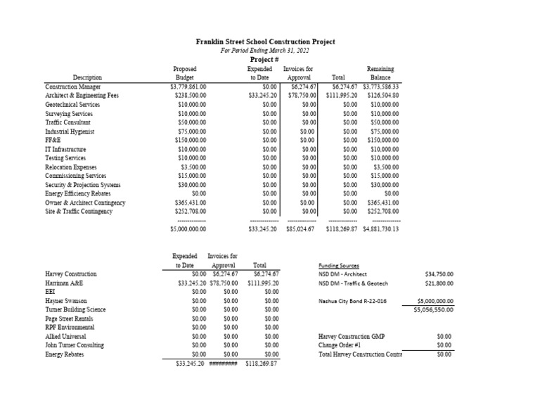 Franklin ST Construction Financial Report 3-31-22 | PDF | Engineering ...